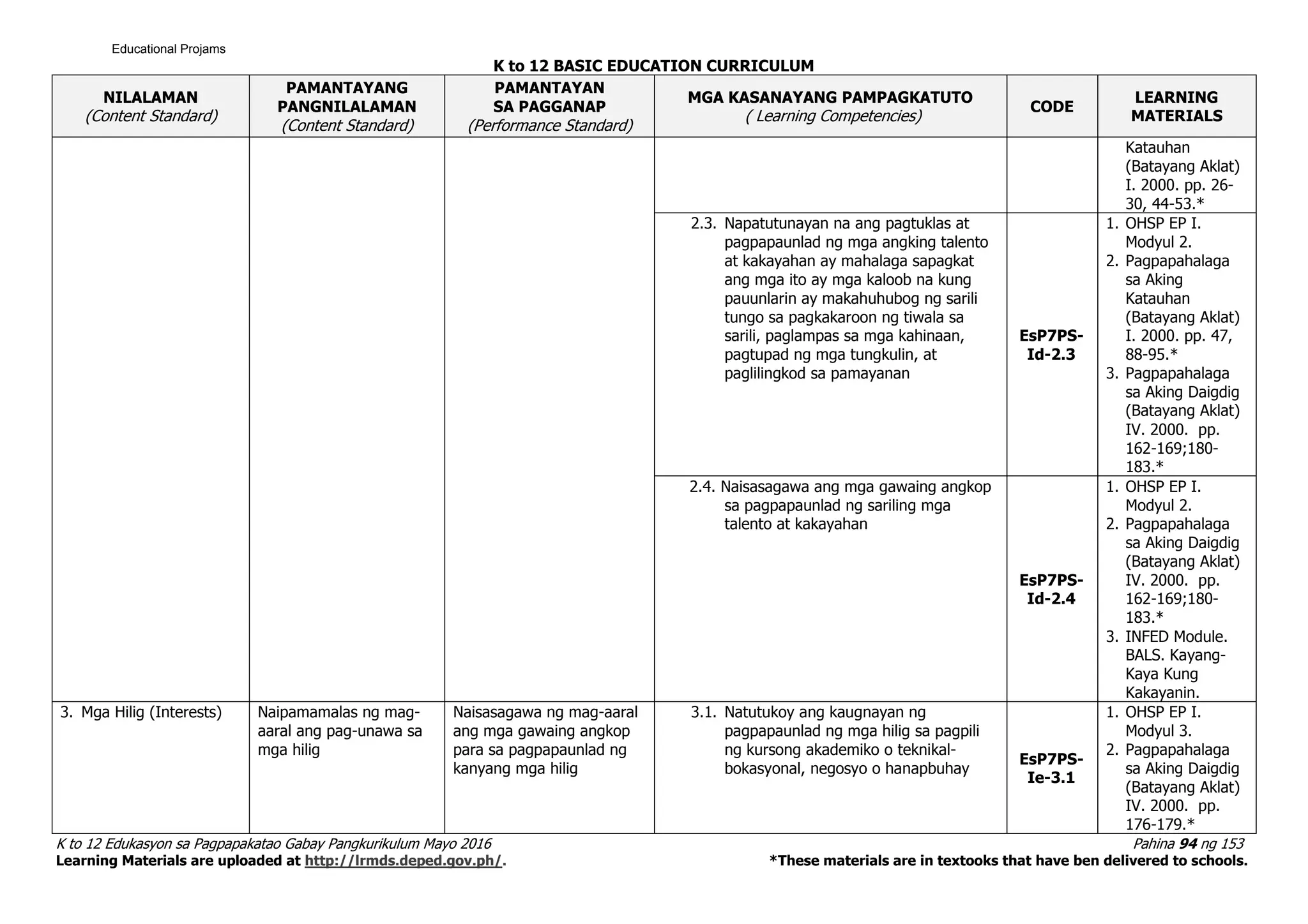 EsP 7 Curriculum Guide rev.2016