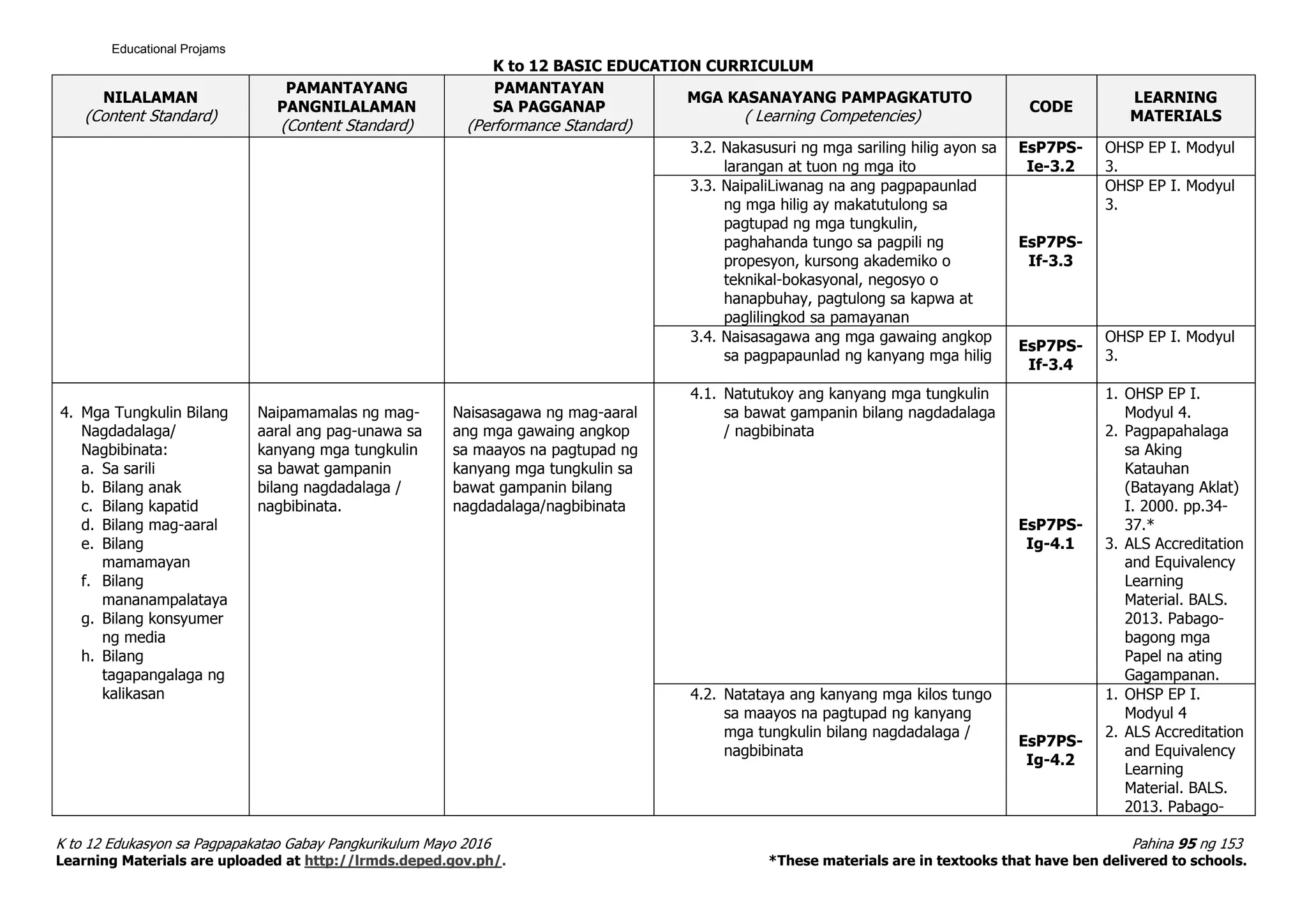 EsP 7 Curriculum Guide rev.2016