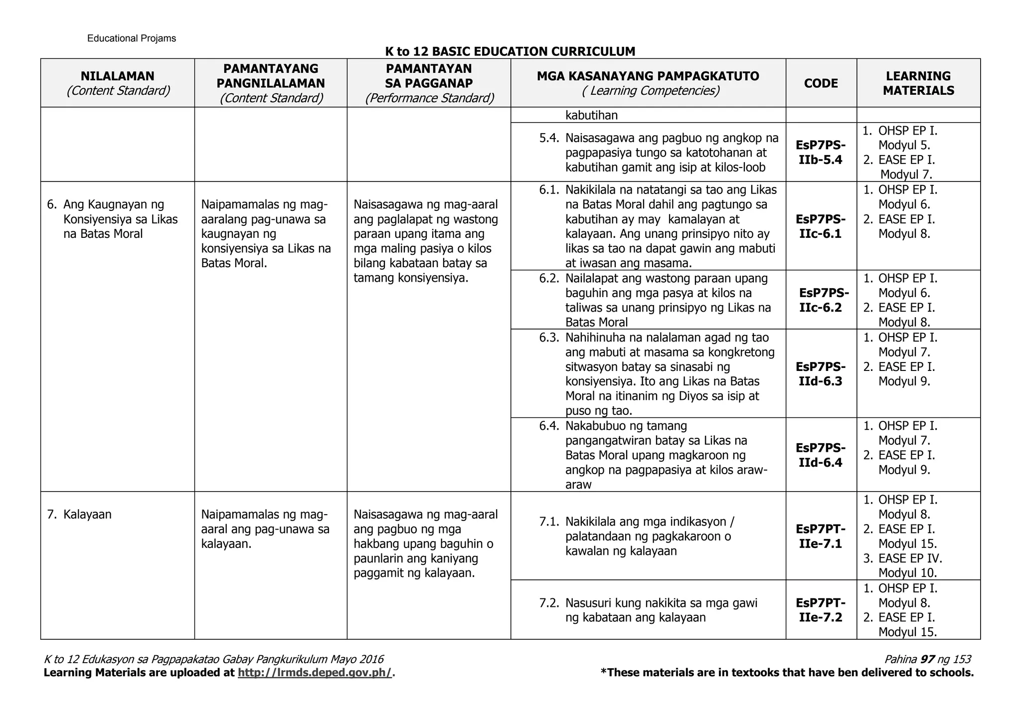 EsP 7 Curriculum Guide rev.2016