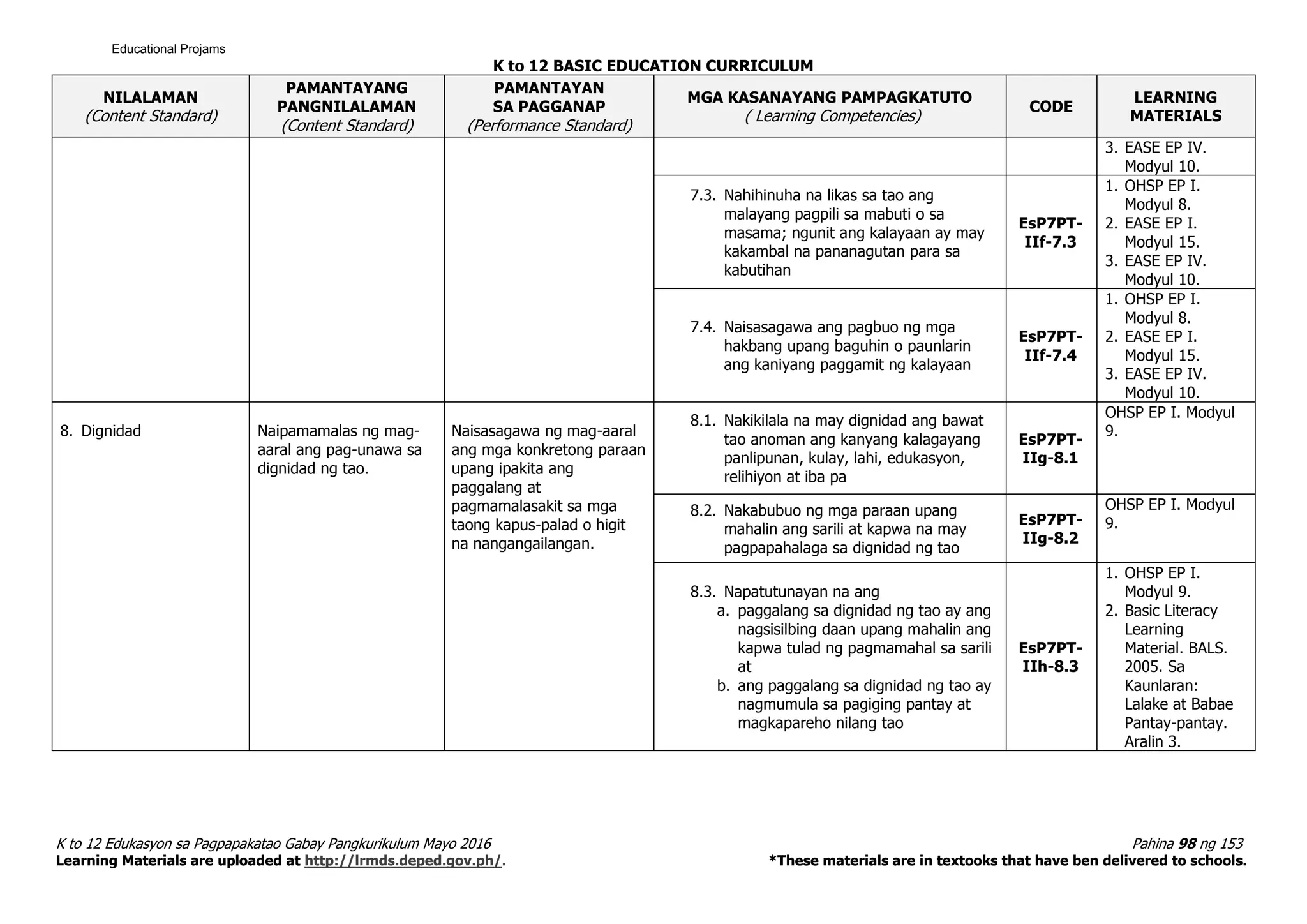 EsP 7 Curriculum Guide rev.2016