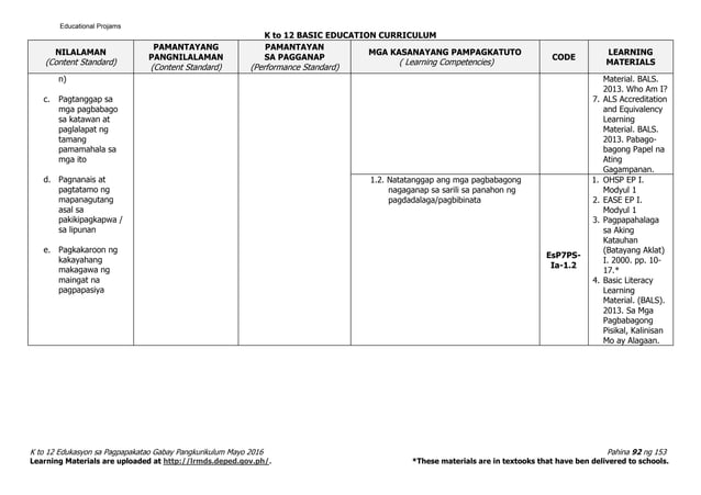EsP 7 Curriculum Guide rev.2016