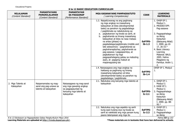 EsP 7 Curriculum Guide rev.2016