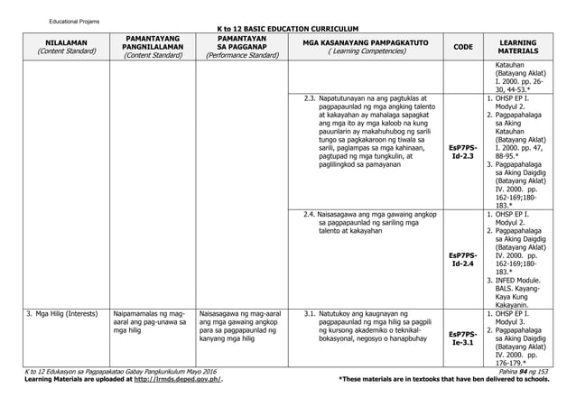 EsP 7 Curriculum Guide rev.2016