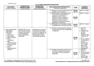 EsP 7 Curriculum Guide rev.2016