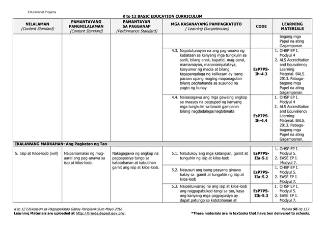 EsP 7 Curriculum Guide rev.2016