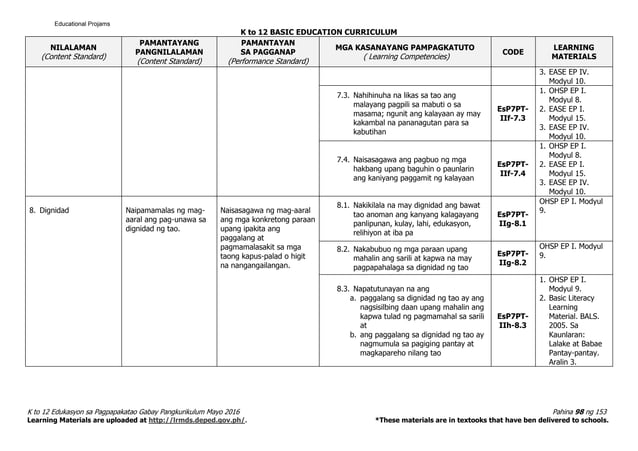 EsP 7 Curriculum Guide rev.2016