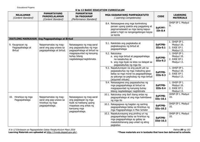 EsP 7 Curriculum Guide rev.2016