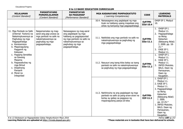 EsP 7 Curriculum Guide rev.2016