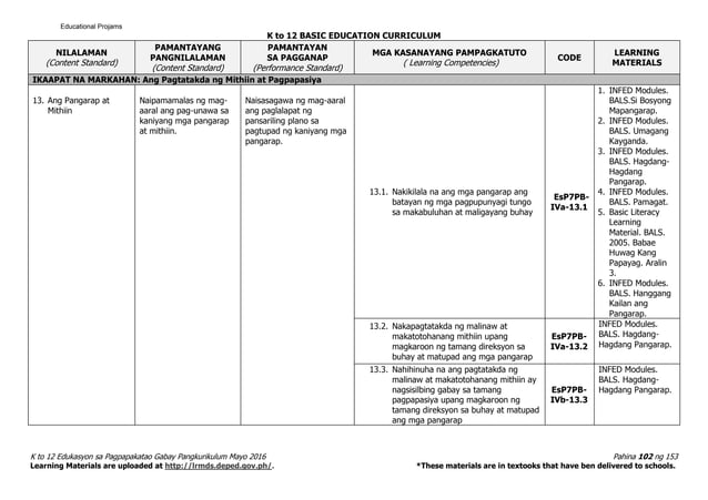 EsP 7 Curriculum Guide rev.2016