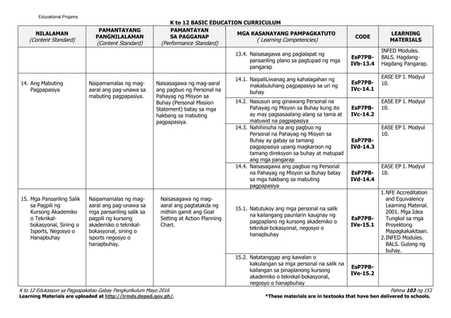 EsP 7 Curriculum Guide rev.2016