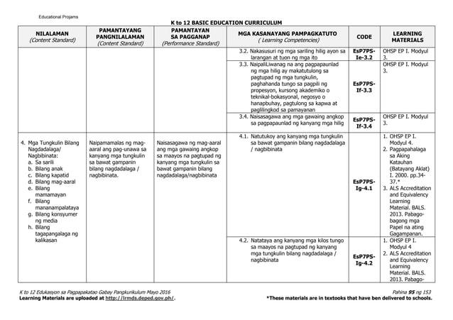 EsP 7 Curriculum Guide rev.2016