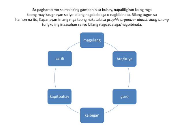 EsP grade 7 modyul 4 | PPTX
