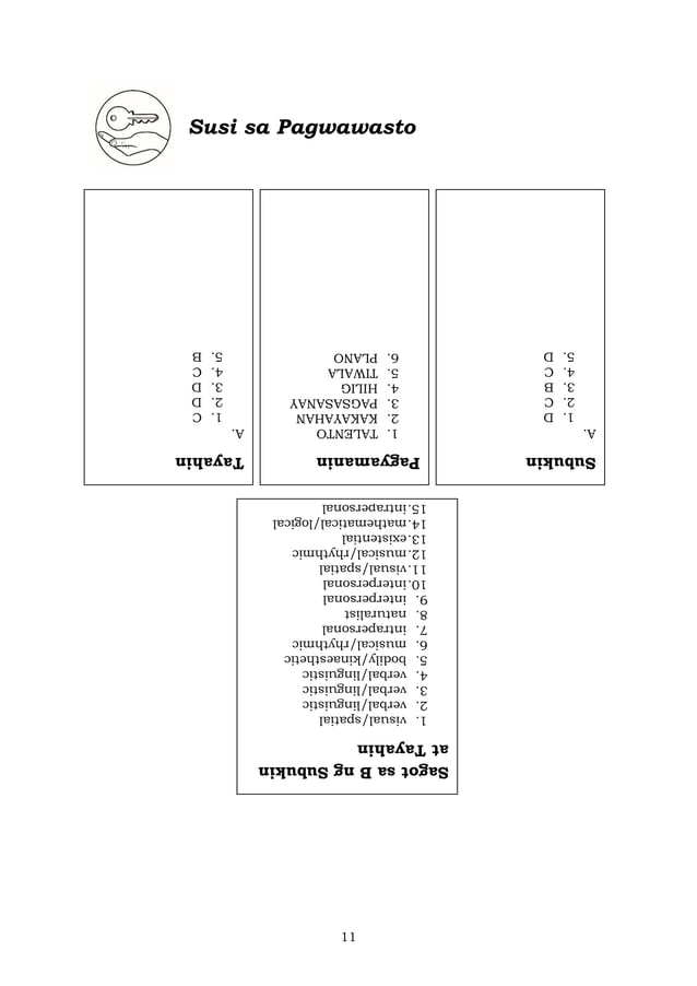 esp7_q1_mod6_paunlarin_mga_talento_at_kakayahan_FINAL07242020.pdf