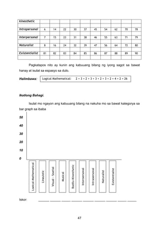 ESP 7 LEARNING MATERIAL FIRST AND SECOND GRADING | PDF