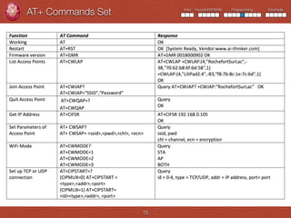 Adafruit Huzzah Esp8266 WiFi Board | PDF | Operating Systems | Computer Software and Applications