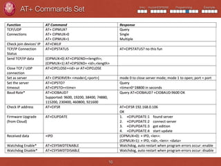 Adafruit Huzzah Esp8266 WiFi Board | PDF | Operating Systems | Computer Software and Applications