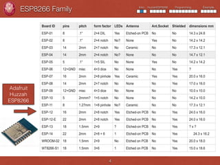 Adafruit Huzzah Esp8266 WiFi Board | PDF | Operating Systems | Computer Software and Applications