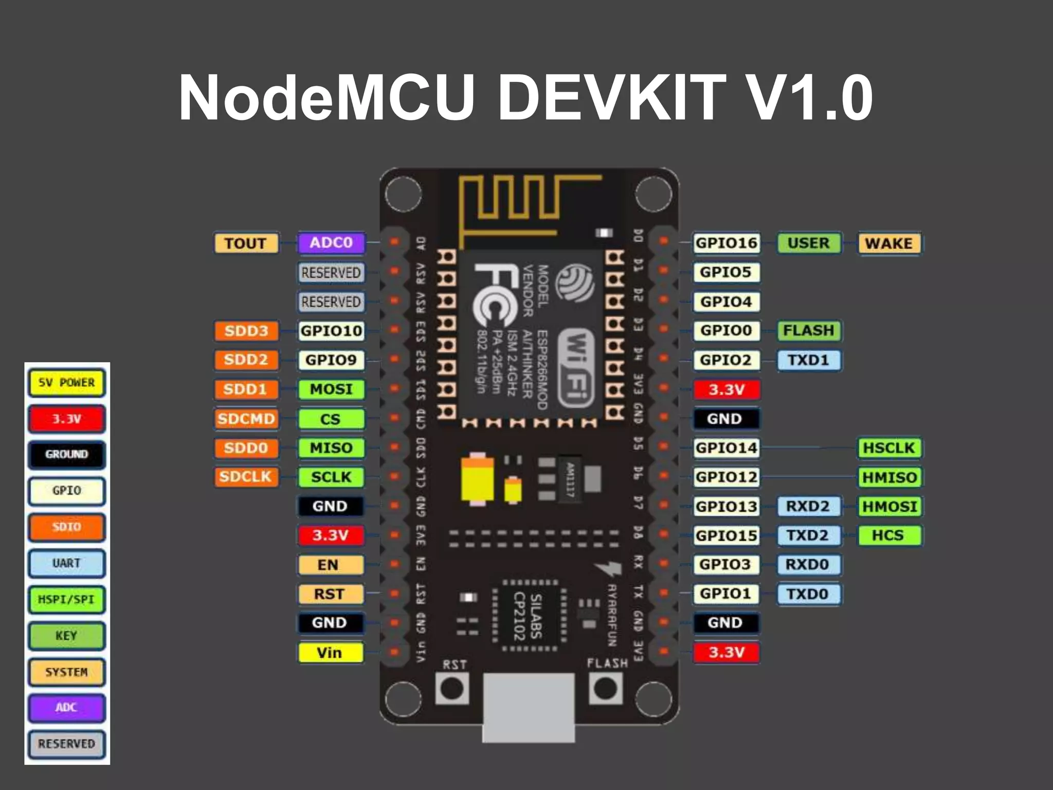 Esp8266 NodeMCU | PPTX