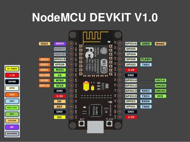 Nodemcu Esp8266 Details And Pinout 11 Steps