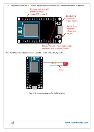 Esp8266 v12 | PDF