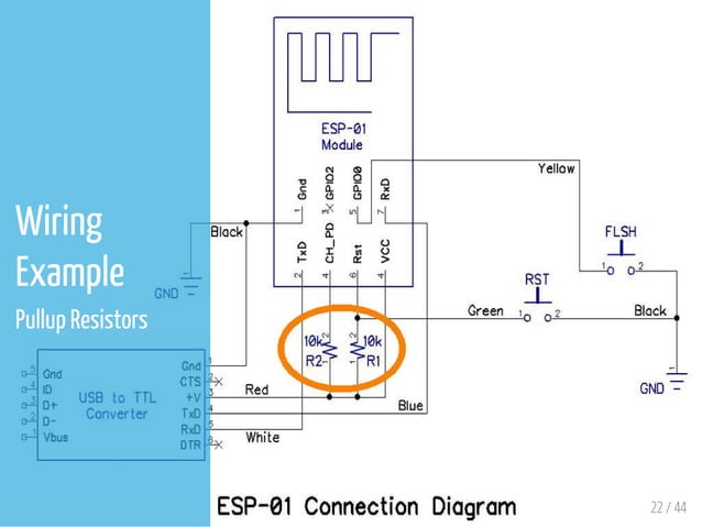 Esp8266 basics | PDF | Technology & Computing