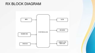 ESP8266 MICROCONTROLLER APPLICATION IN WIRELESS SYNCHRONIZATION TASKS.pptx