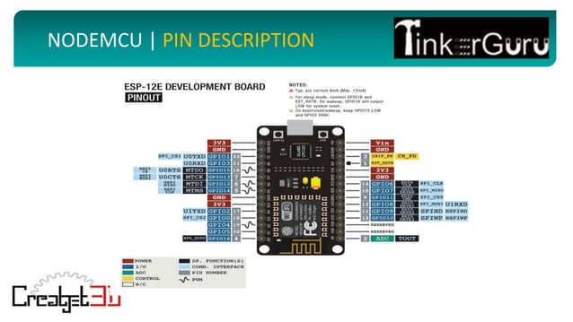 Wi-Fi Esp8266 nodemcu | PPTX