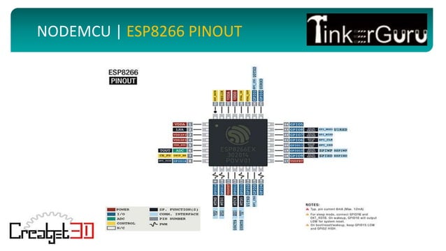Wi-Fi Esp8266 nodemcu | PPTX
