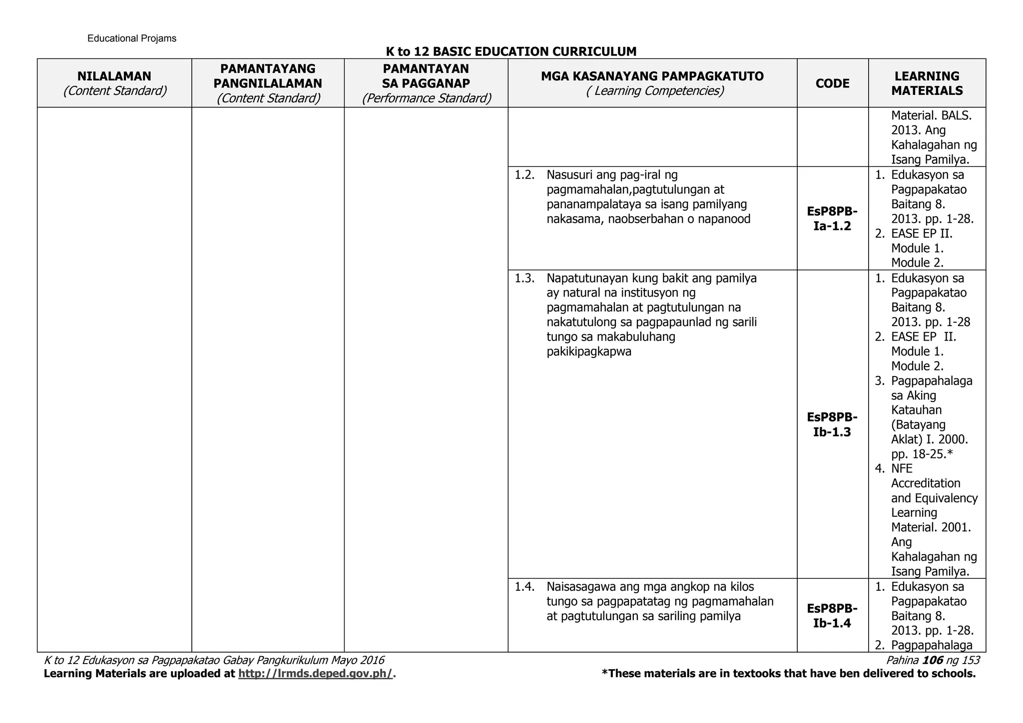 EsP 8 Curriculum Guide rev.2016