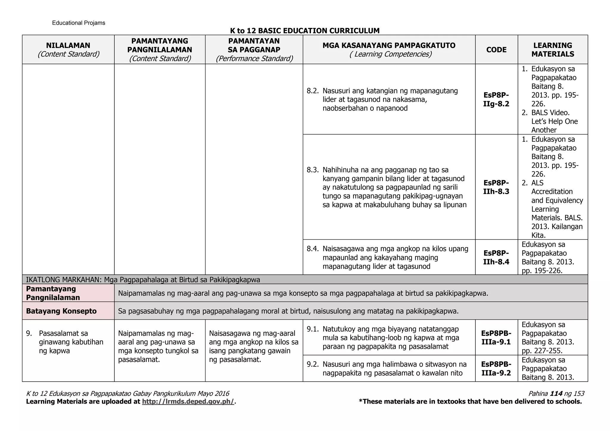 EsP 8 Curriculum Guide rev.2016