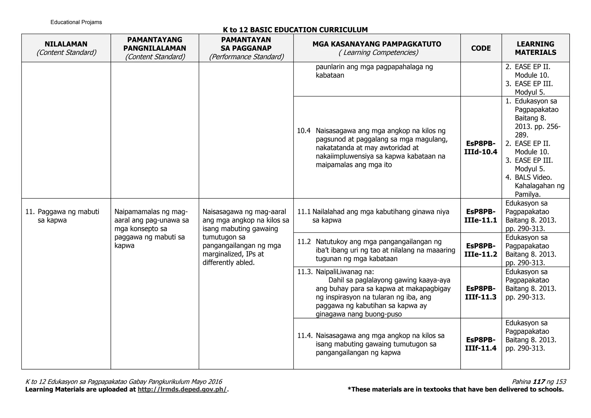 EsP 8 Curriculum Guide rev.2016
