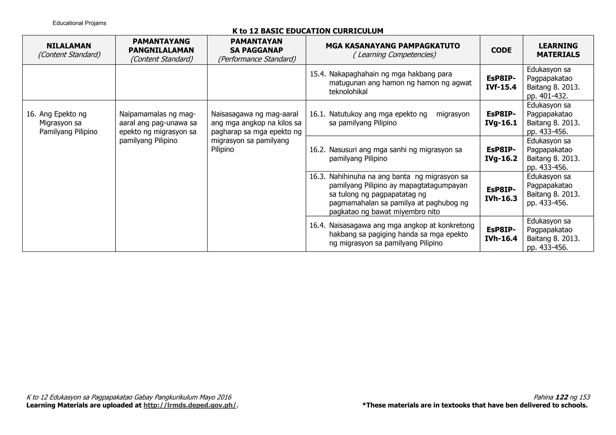 EsP 8 Curriculum Guide rev.2016