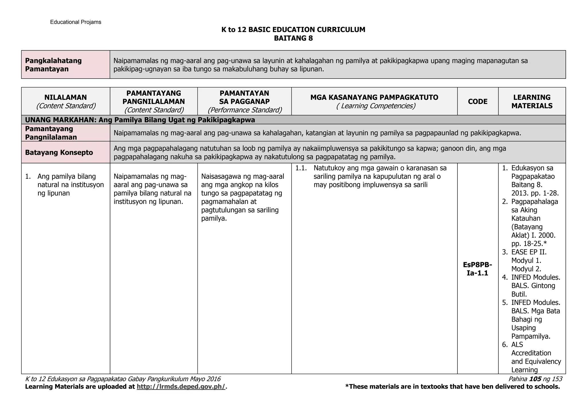 EsP 8 Curriculum Guide rev.2016