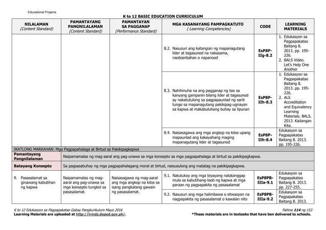 EsP 8 Curriculum Guide rev.2016