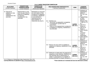 EsP 8 Curriculum Guide rev.2016