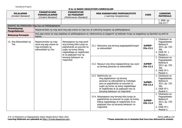 EsP 8 Curriculum Guide rev.2016