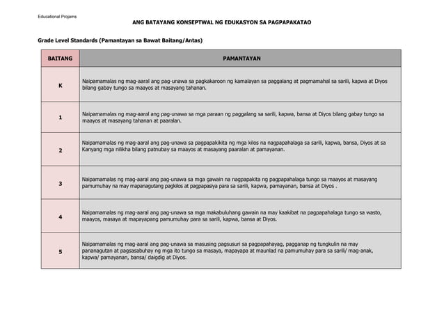 EsP 8 Curriculum Guide rev.2016