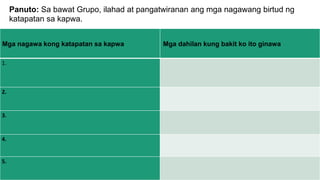 ESP 8, KATAPATAN SA SALITA AT GAWA | PPTX