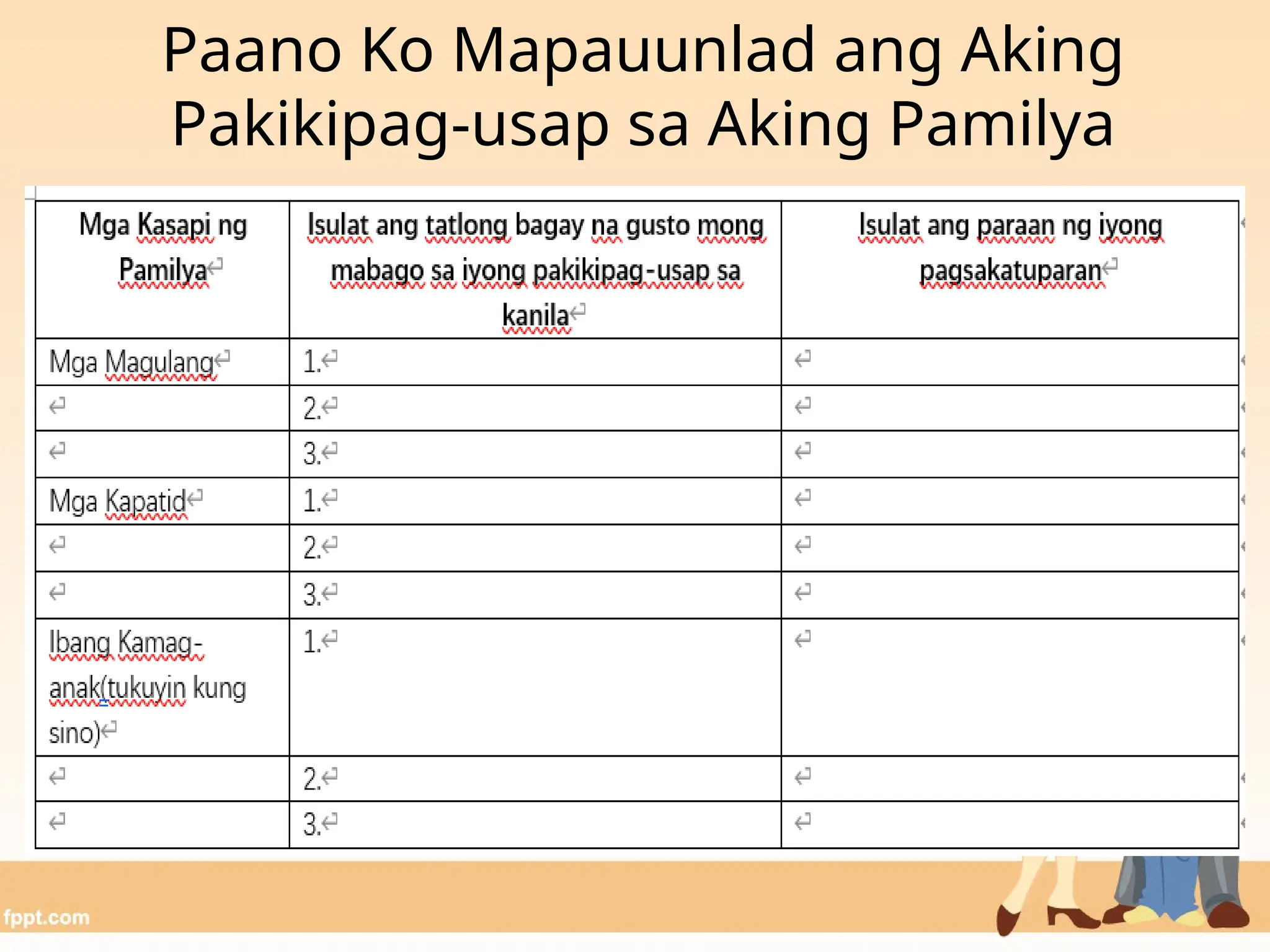 ESP8 ARALIN 3: KOMUNIKASYON SA PAMILYA.ppt