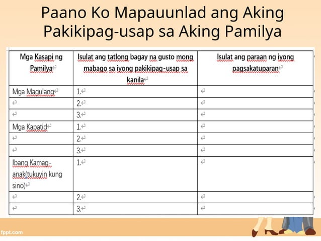 ESP8 ARALIN 3: KOMUNIKASYON SA PAMILYA.ppt