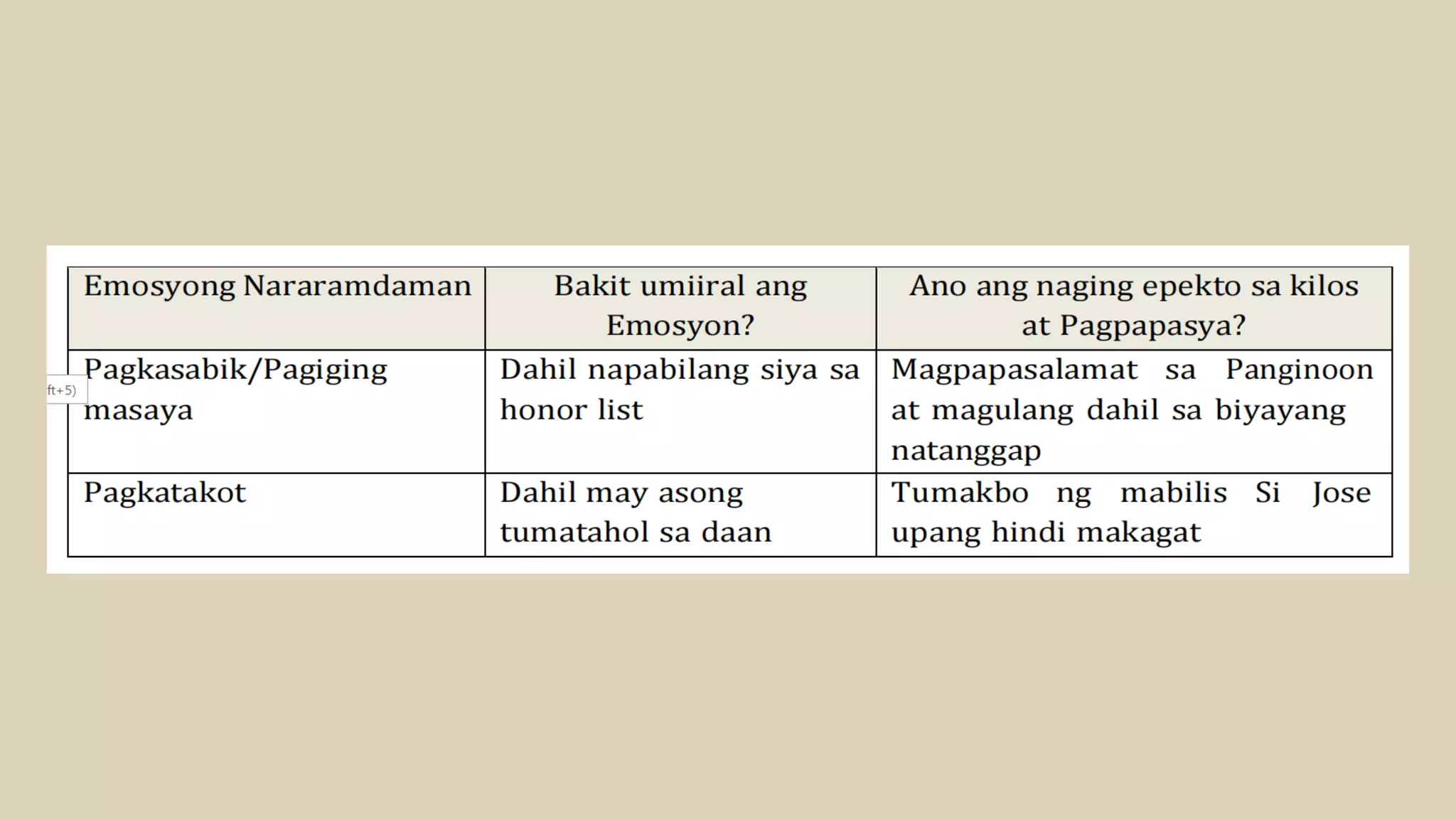 ESP 8 Modyul 5 & 6 - EMOSYON.pptx