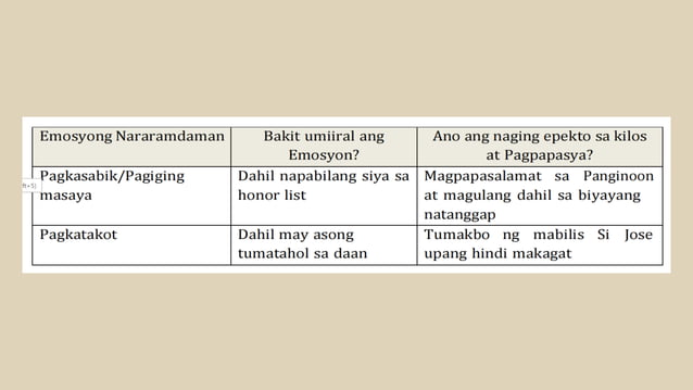 ESP 8 Modyul 5 & 6 - EMOSYON.pptx
