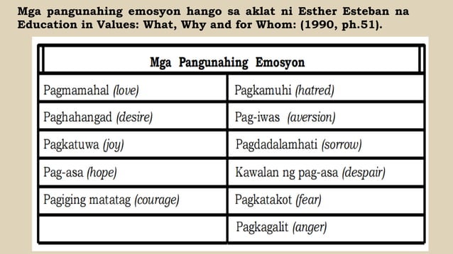 ESP 8 Modyul 5 & 6 - EMOSYON.pptx