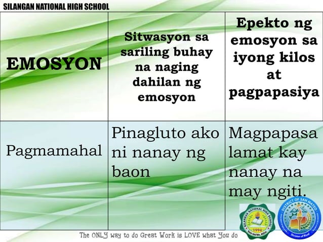 ESP 8 MODYUL 9 EMOSYON.pptx