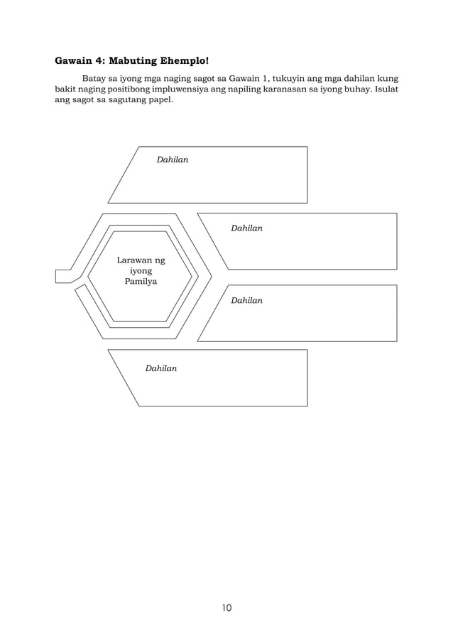 esp8_q1_mod1_Impluwensyang Hatid ng Pamilya_FINAL08082020.pdf