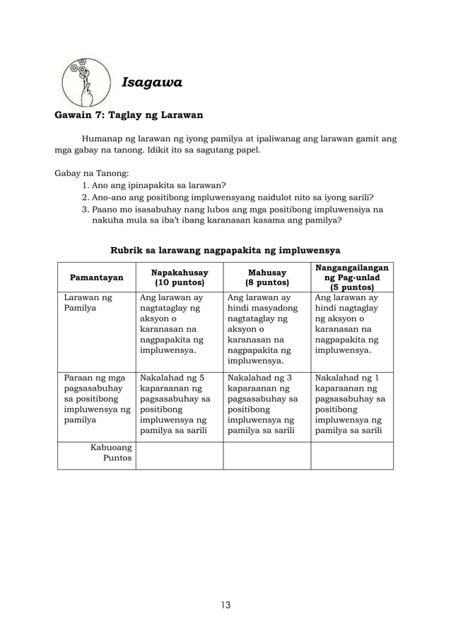 esp8_q1_mod1_Impluwensyang Hatid ng Pamilya_FINAL08082020.pdf