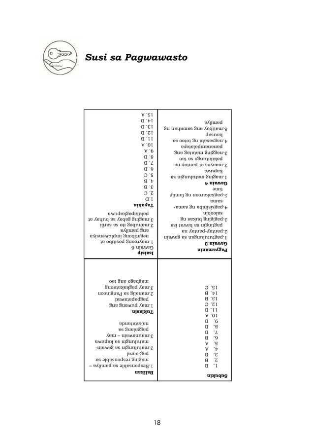 esp8_q1_mod1_Impluwensyang Hatid ng Pamilya_FINAL08082020.pdf