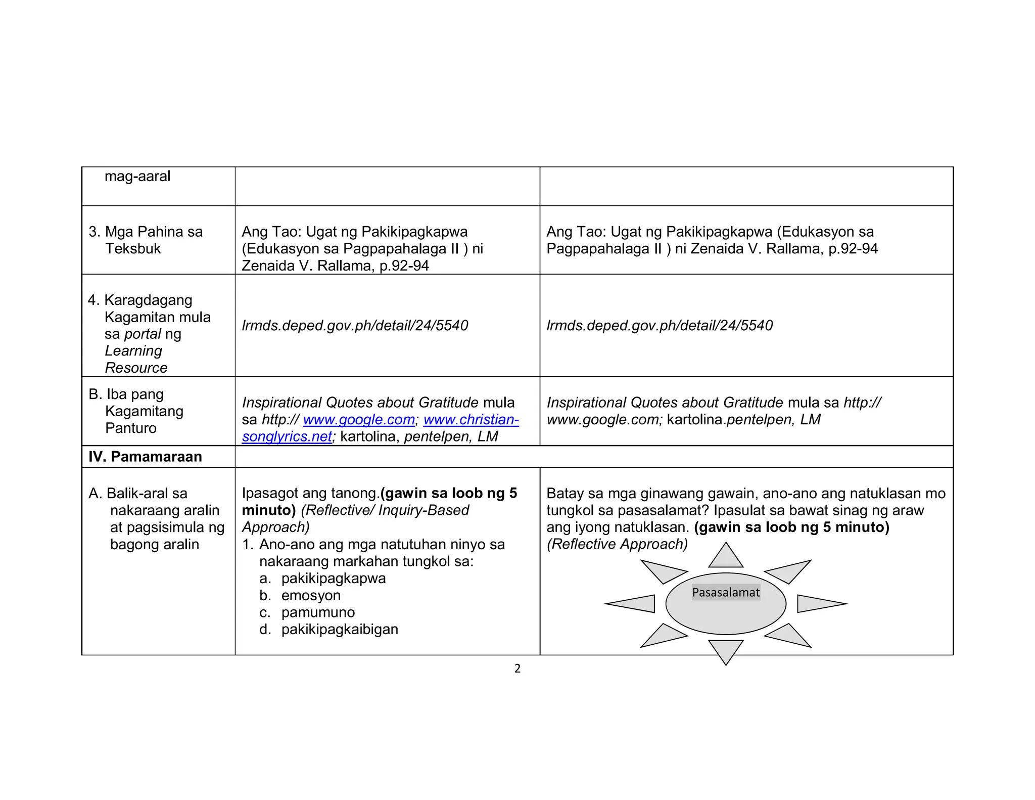 Edukasyon sa Pagpapakatao Grade 8 Quarter 3 Week 1.pdf