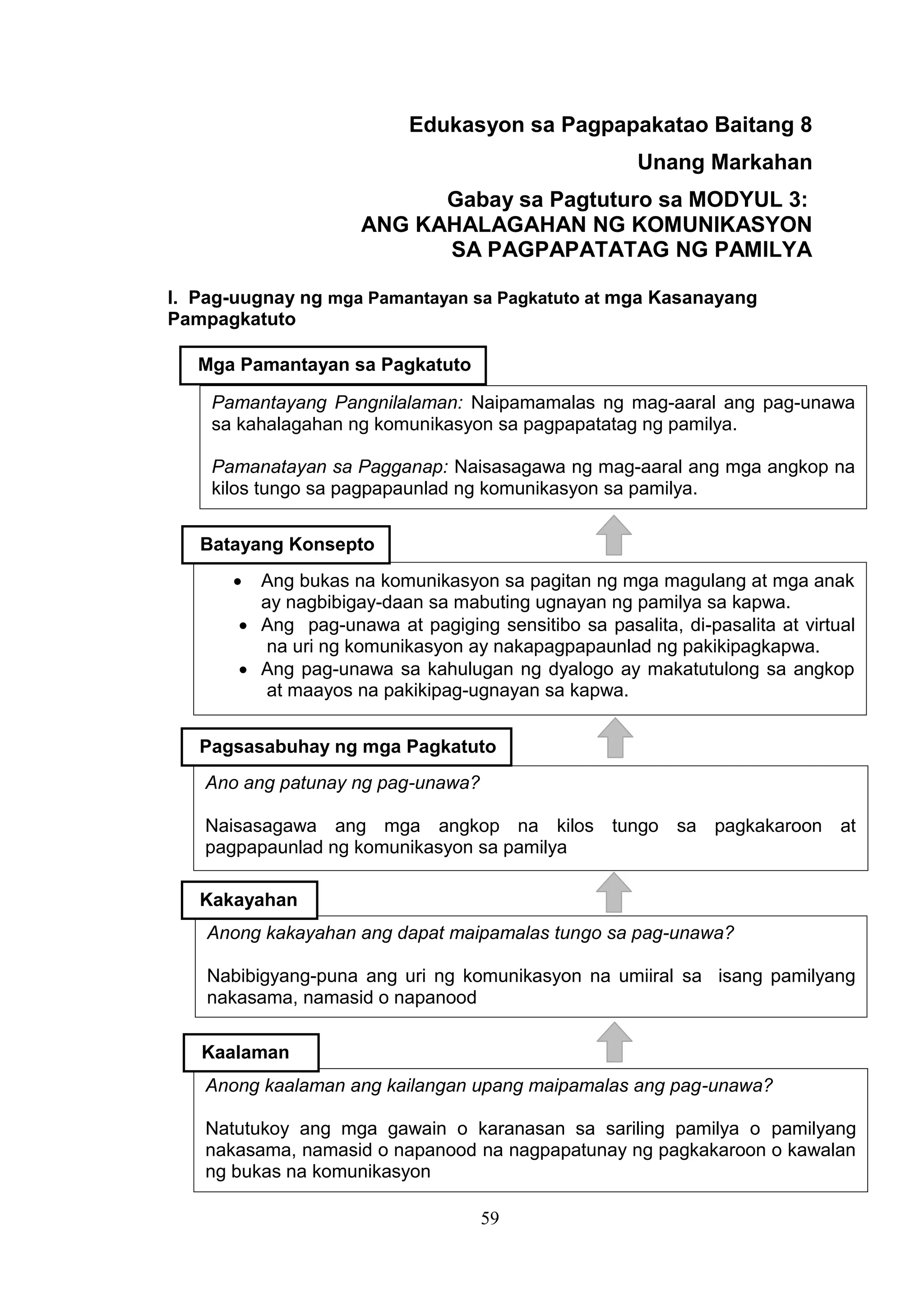 Edukasyon sa Pagpapakatao Grade 8 Teacher's Guide | PDF