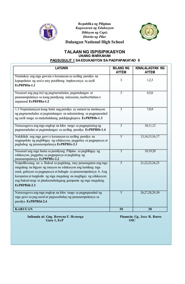 Esp 8 tos first grading 1 | PDF
